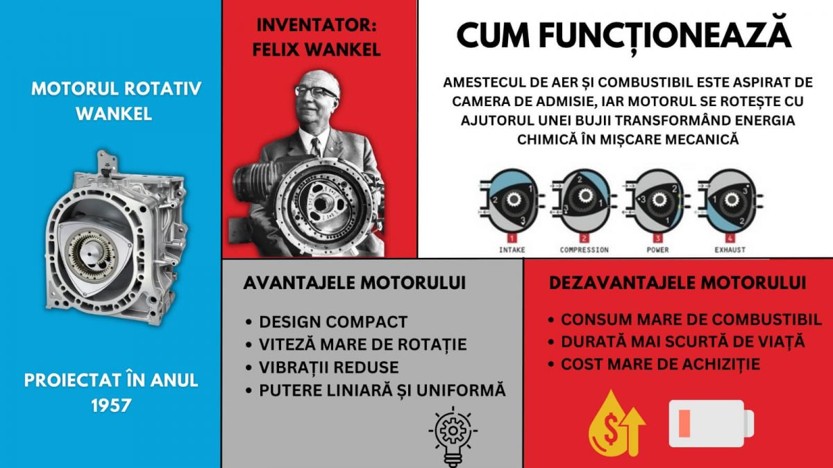 Motor rotativ Wankel: Avantaje si dezavantaje